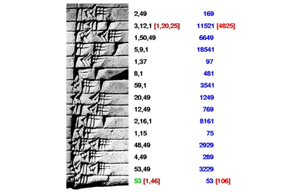 Plimpton 322 Cuneiform Tablet: Discover the Ancient Babylonian Origins ...