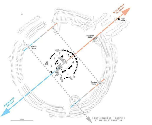 Megalithic Astronomy: The Solar Alignments of Stonehenge and Newgrange