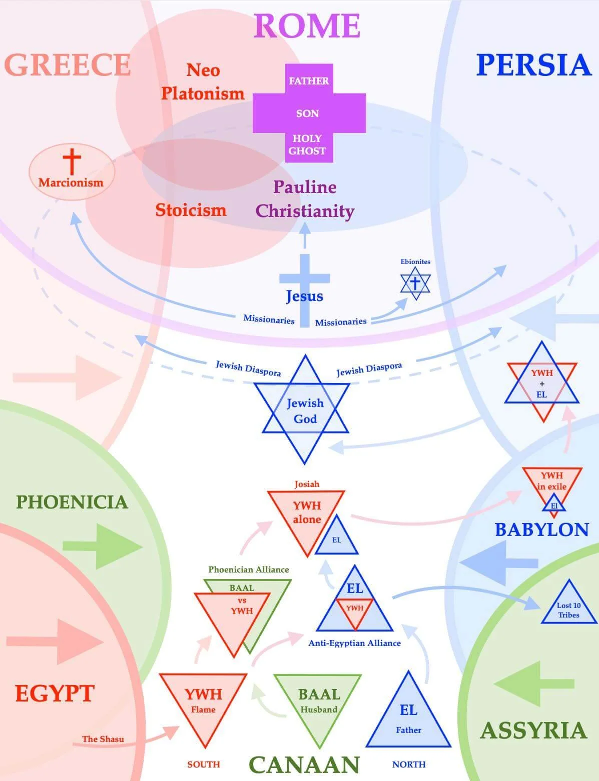 The Evolution of God: Cultural Confluences and the Shaping of Christian ...
