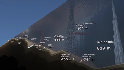 Watch this video and see how deep oceans really go