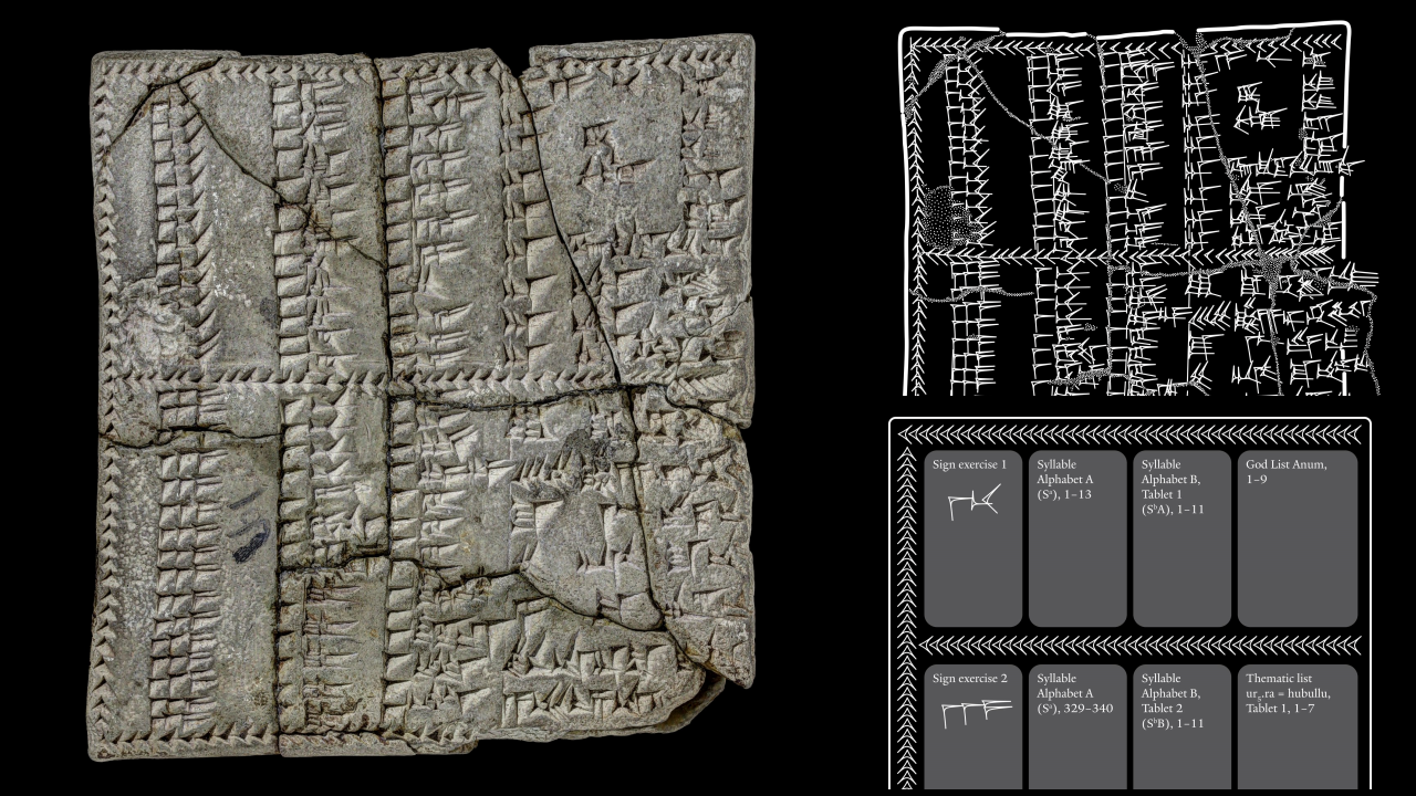 Ancient Mesopotamia Alphabet The Cuneiform Writing System In Ancient