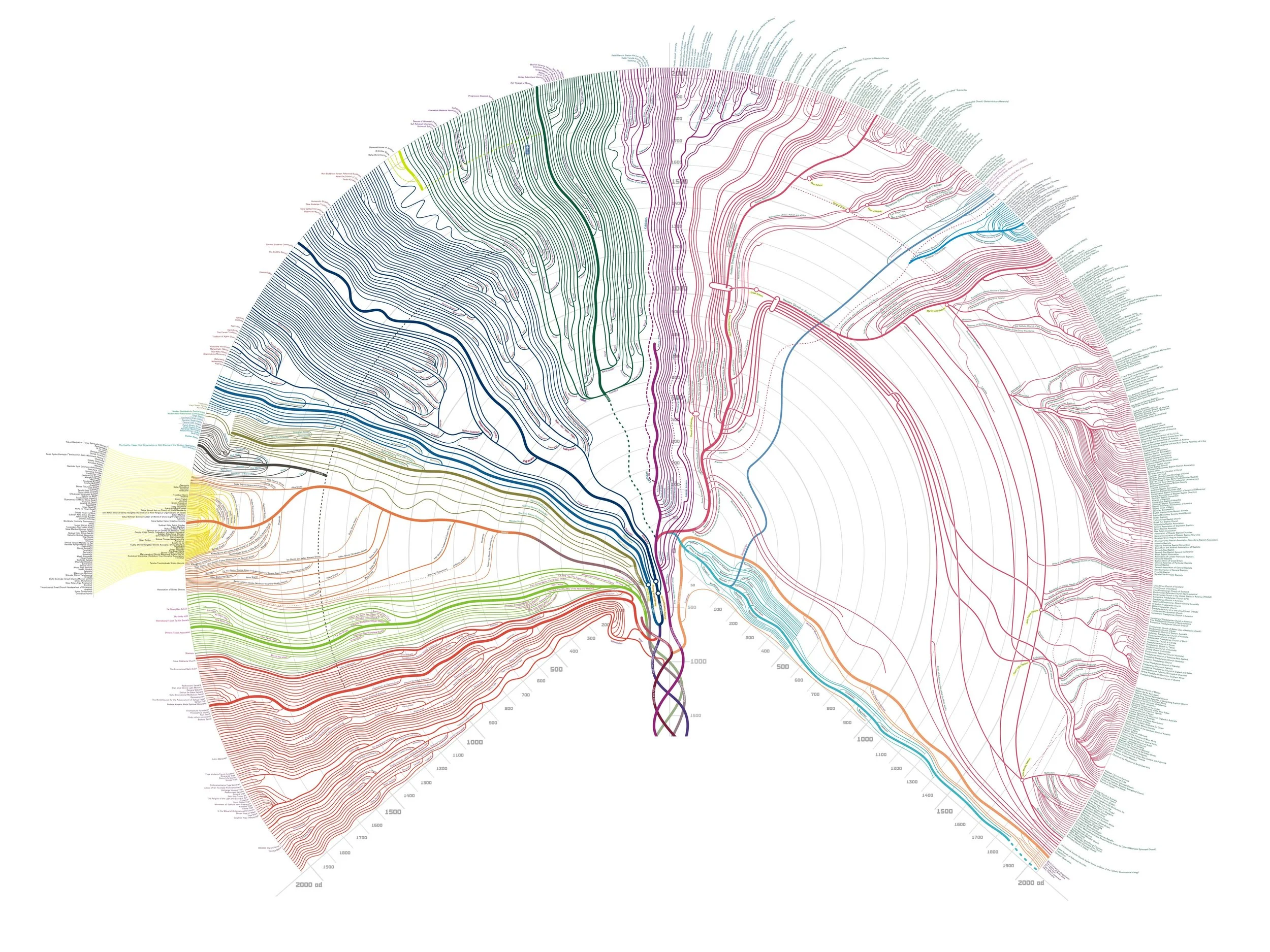 Explore The Branches of the World Religions Tree