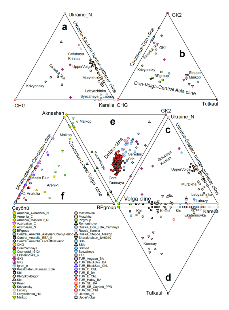 New Insights into the Roots of the Indo-Europeans: How the Caucasus ...