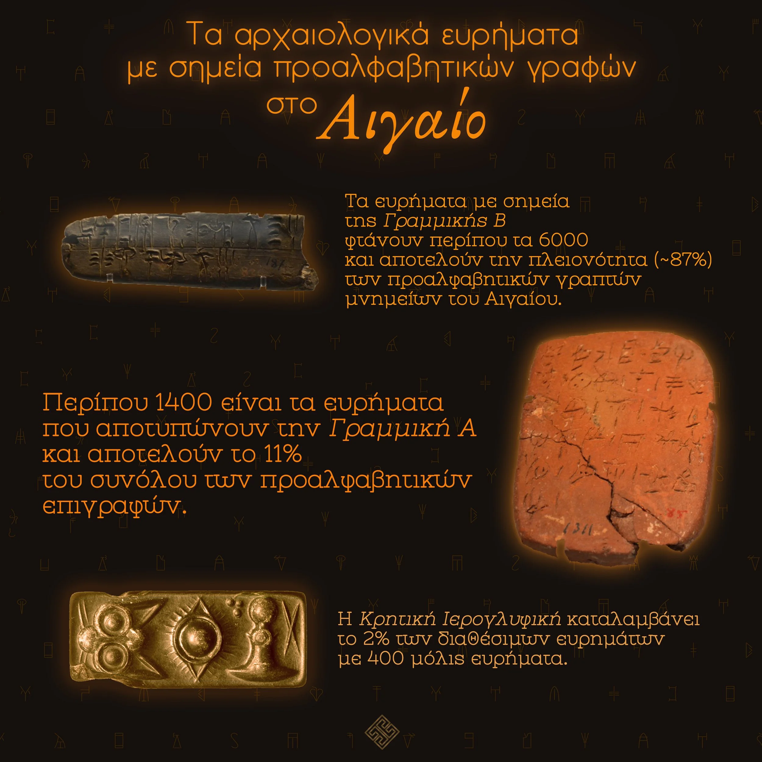 The History of Writing; Tracing the Development of expressing Language ...