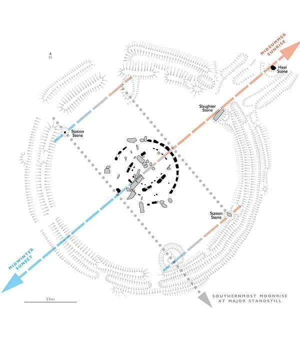 Solstices and Equinoxes: 11 Ancient Stuctures Best Known for their ...