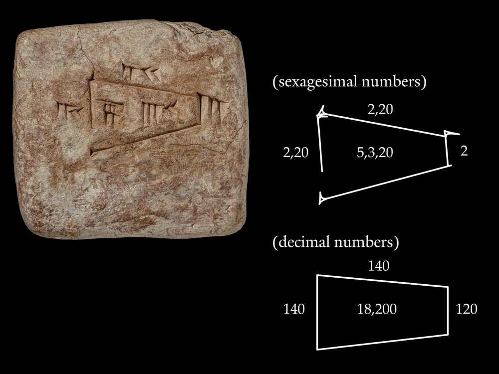 The Earliest Known Mathematical Tablets of Mesopotamia and Elam
