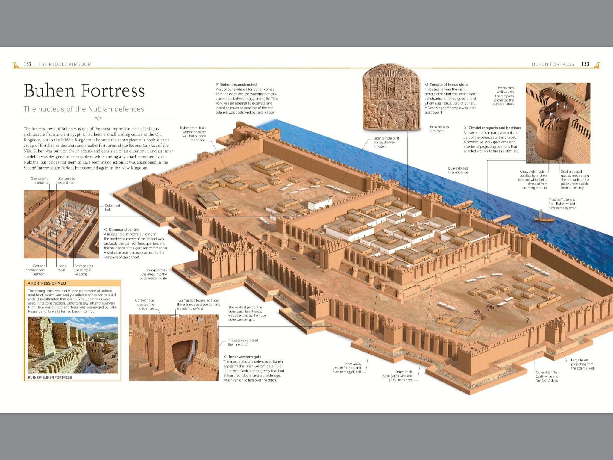 The Ancient Fortress of Buhen: Egypt's Stronghold in Nubia, Now Submerged