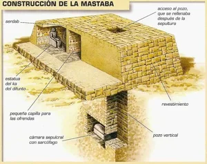 The Evolution of Egyptian Pyramid Structures: From Mastabas to the ...