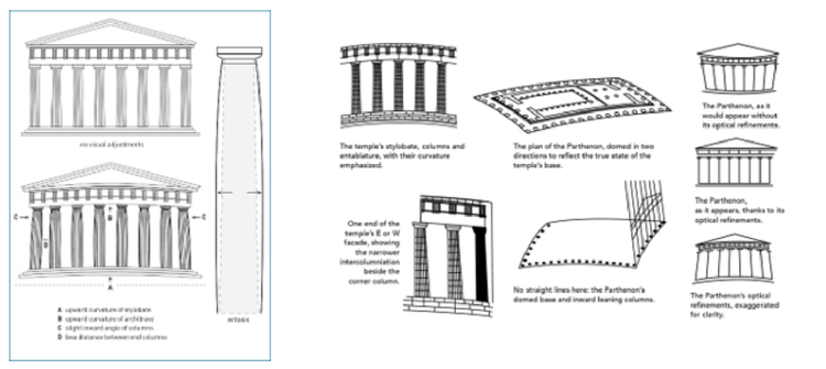 The Optical Illusions that Make Parthenon Straight to Human Eye