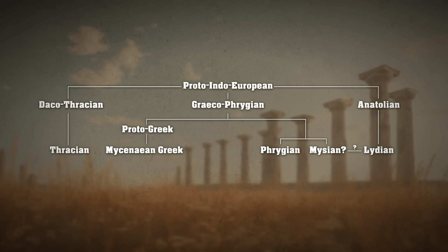 Phrygian and Greek: A Shared Ancestry or Linguistic Convergence?
