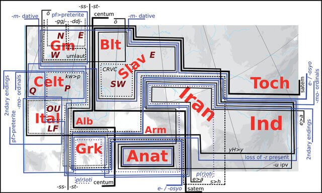 This is the Most Sophisticated Model for Indo-European Language ...