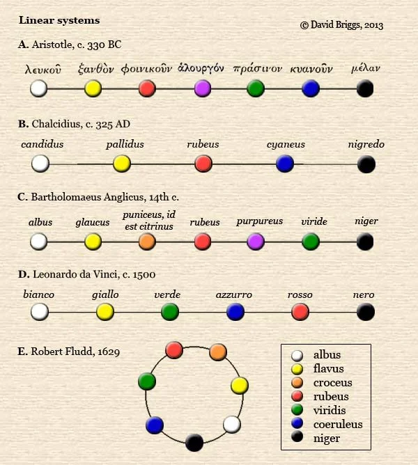 Why There was No Word for Blue in Ancient Greece and How Homer and ...