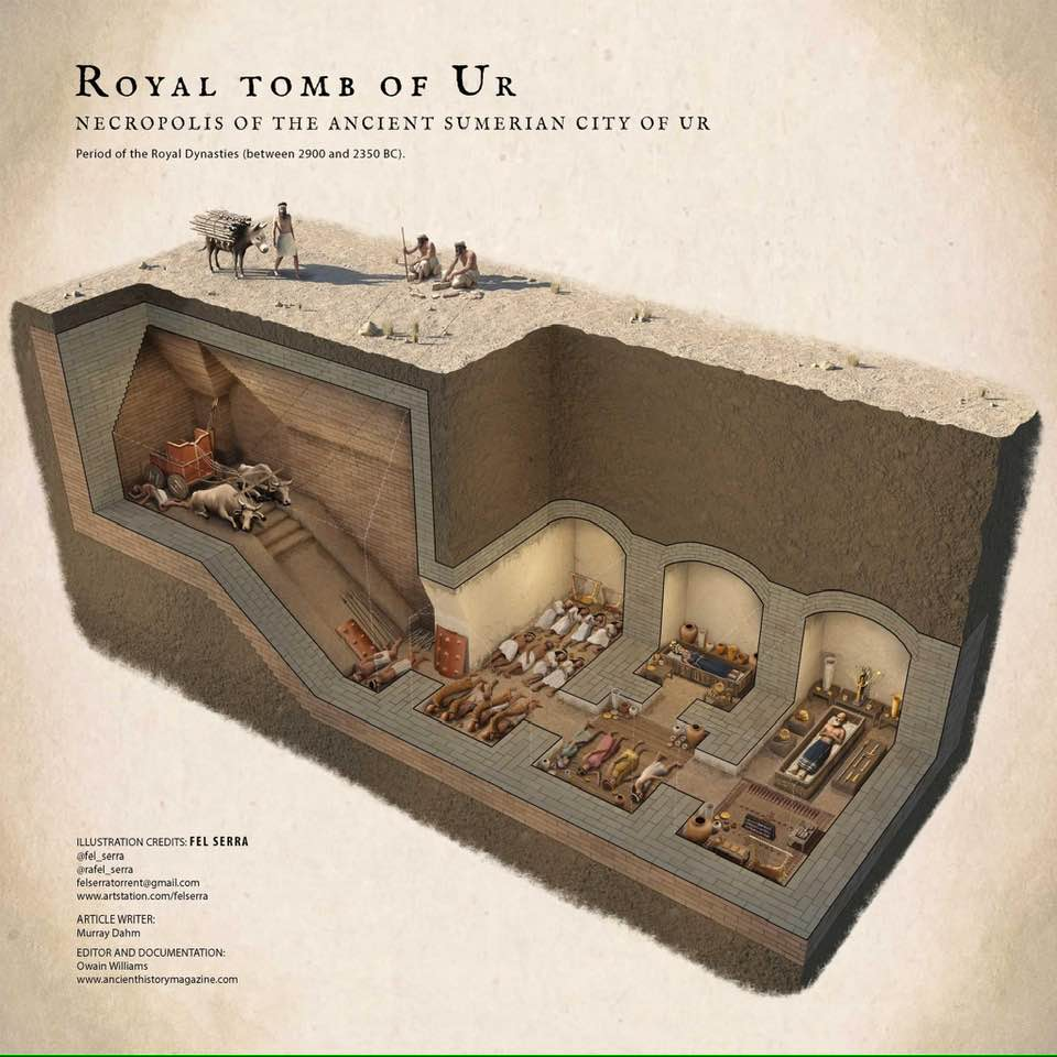 The Royal Tomb of Ur: A Glimpse into Ancient Sumerian Dynasties