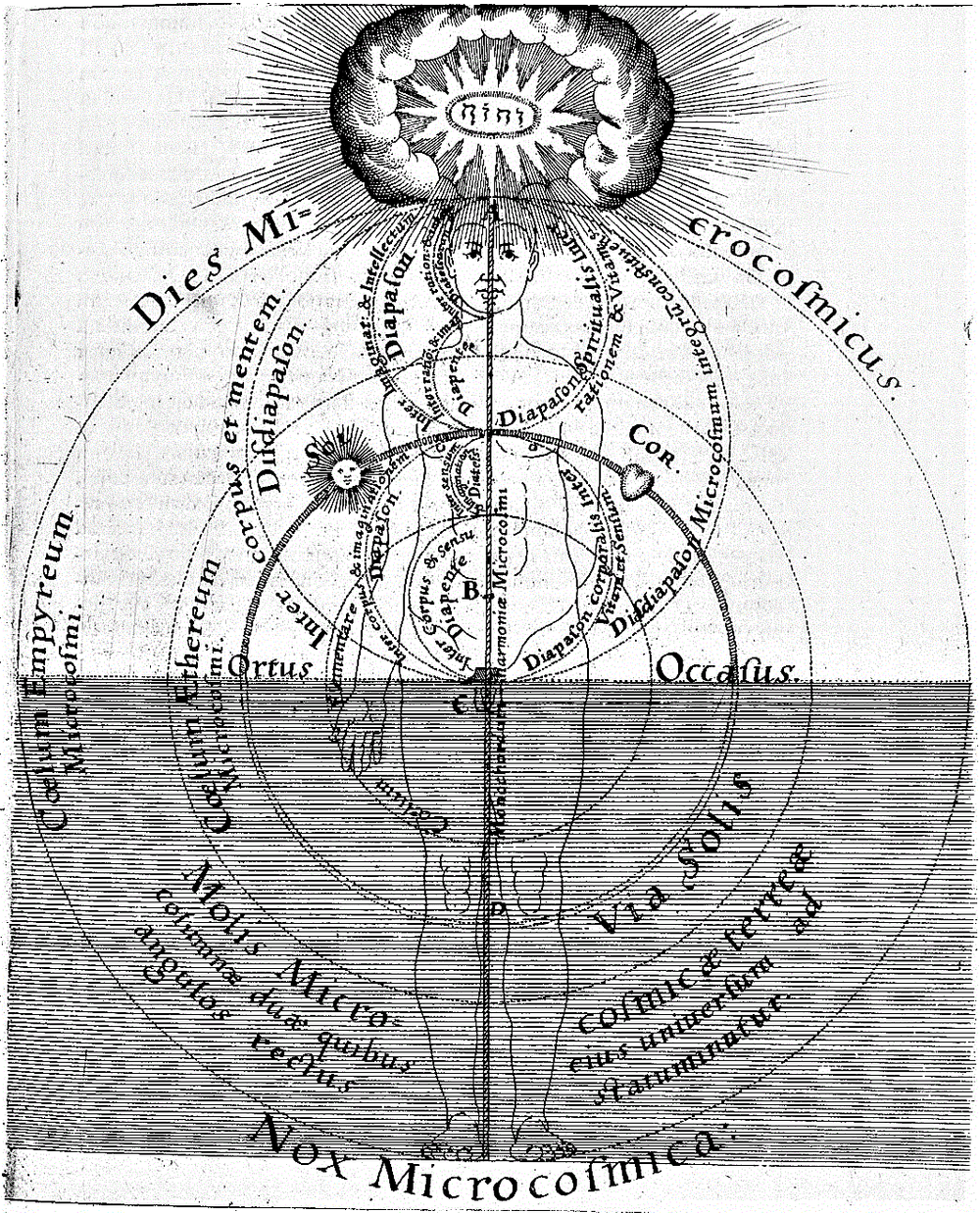 The Sacred Geometry of Ancient Temples
