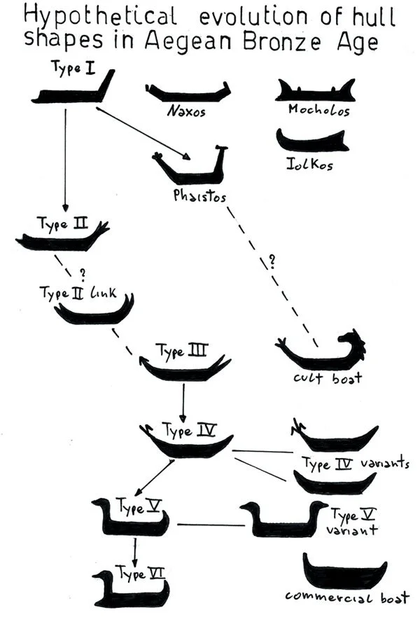 A Mycenaean Pirate Ship in Egypt?: Understanding Bronze Age Greek ...