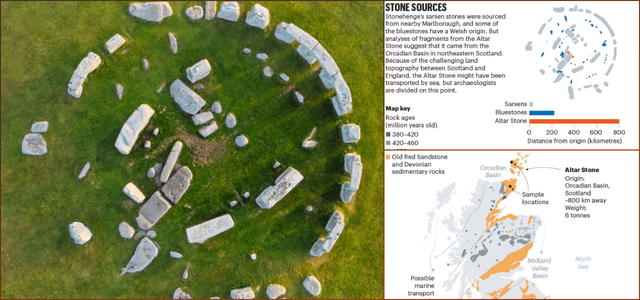 Scotland to Stonehenge: The Remarkable Voyage of the Altar Stone