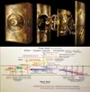 How does the 'Antikythera Mechanism' work?
