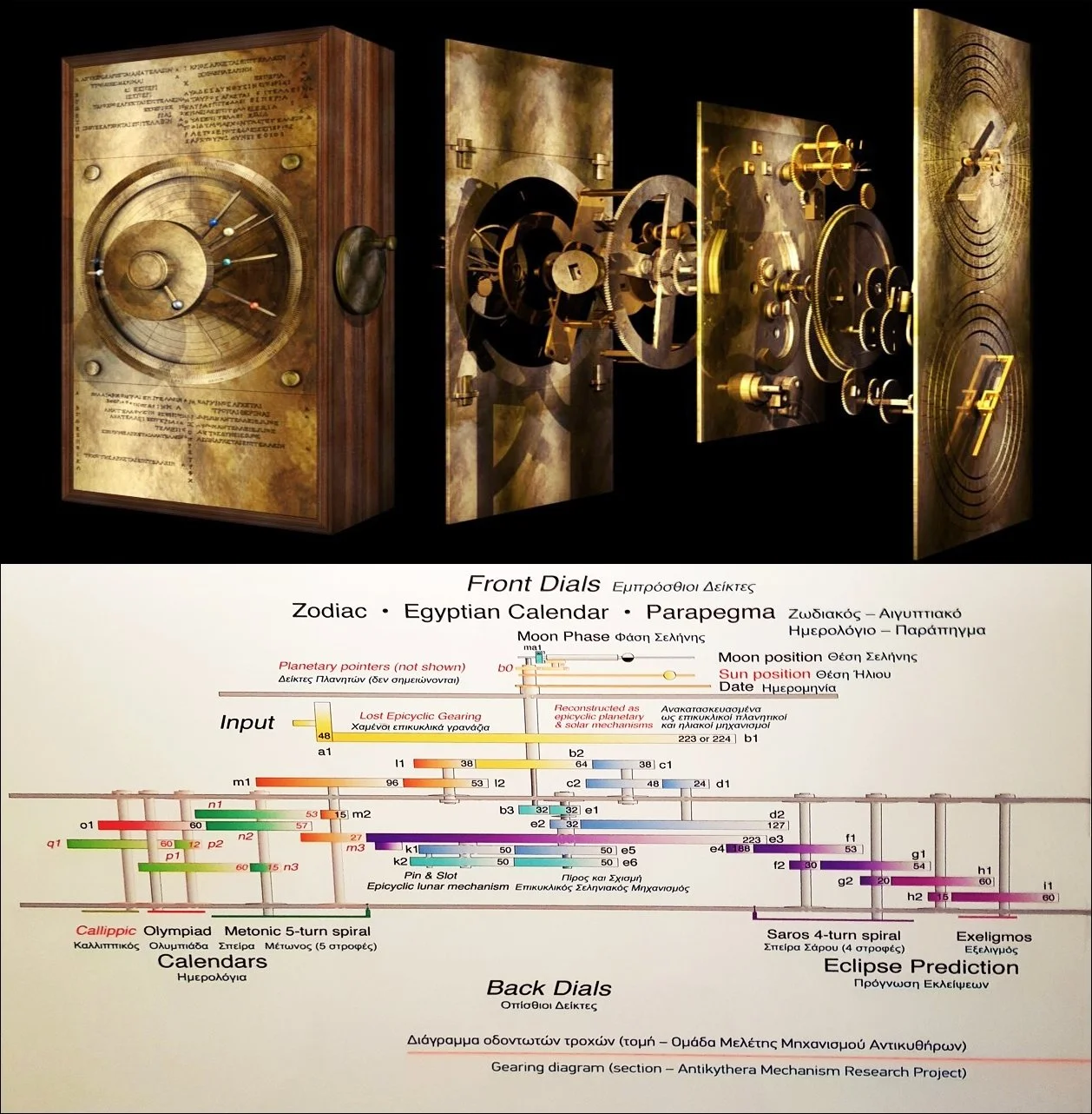 How does the 'Antikythera Mechanism' work?