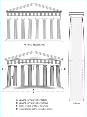The Optical Illusions that Make Parthenon Straight to Human Eye