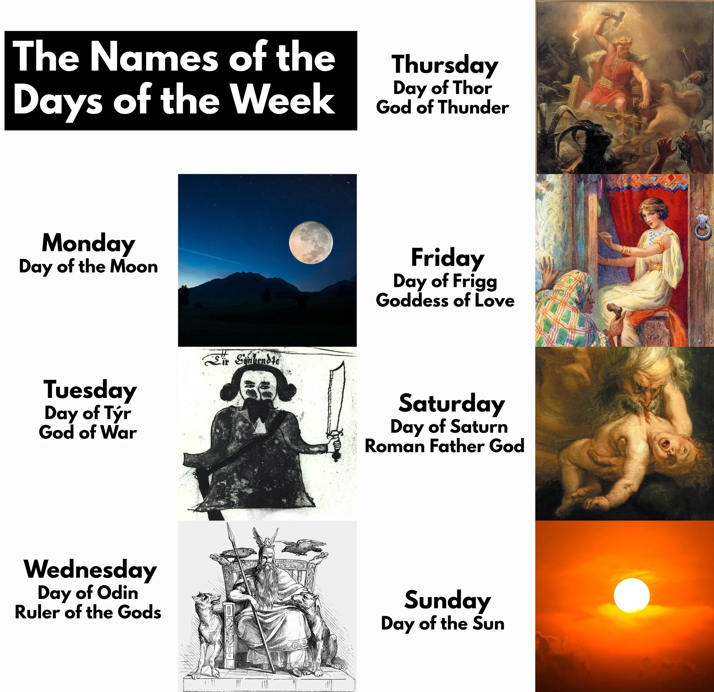 Where do the names of the days of the week come from?