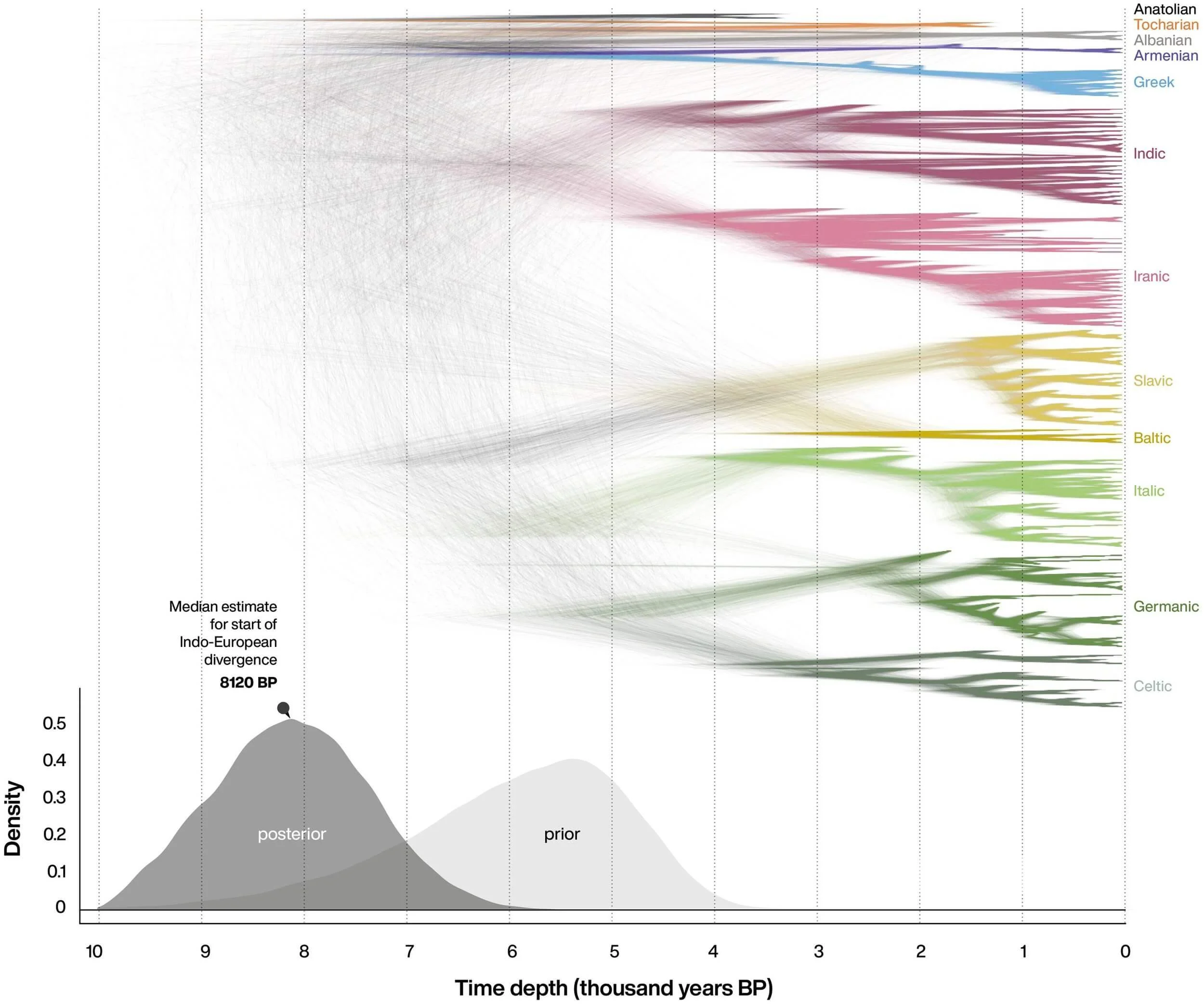 What are the world's oldest languages?: The Experiment of Pharaoh Psamtik