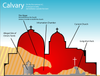 The Evolution of the Holy Tomb: From a Simple Tomb to the Church of the Holy Sepulchre