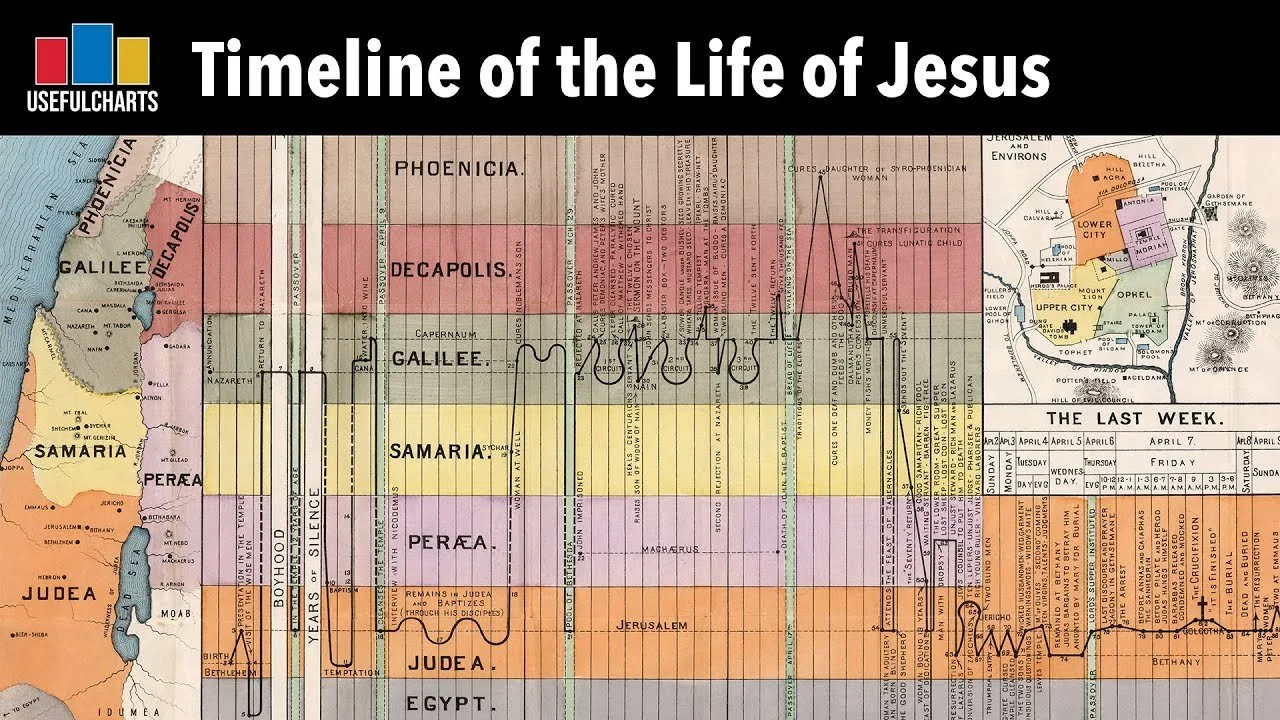 Timeline of the Life of Jesus