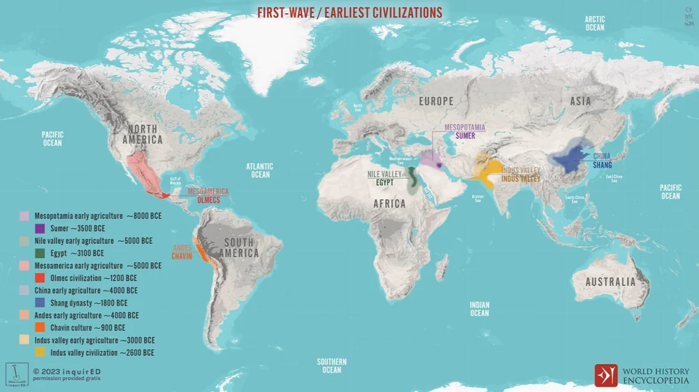 Rivers of Life: The Foundation of Ancient Civilizations