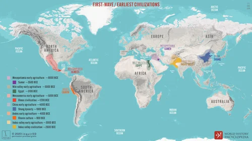 Rivers of Life: The Foundation of Ancient Civilizations