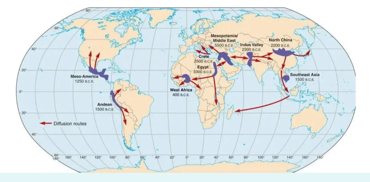 Rivers of Life: The Foundation of Ancient Civilizations