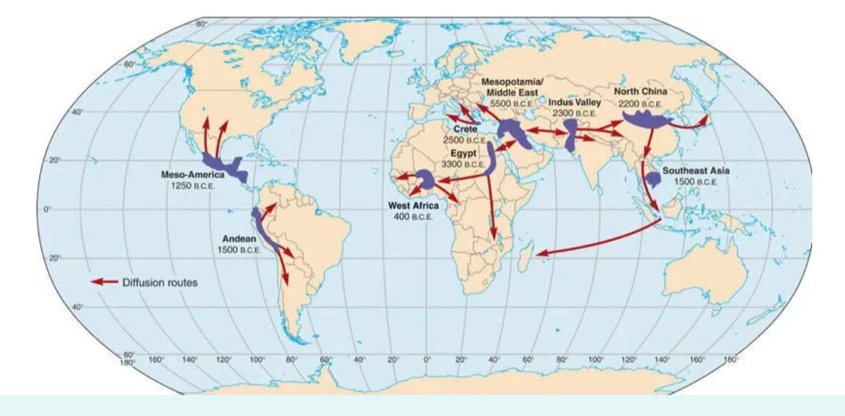 Rivers of Life: The Foundation of Ancient Civilizations