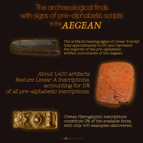 The Aegean Pre-Alphabetic Scripts of the Bronze Age: A Comprehensive ...