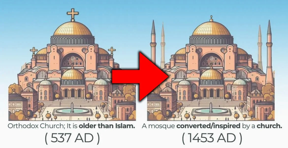 The Influence of Roman Architecture on Islamic Architectural Heritage