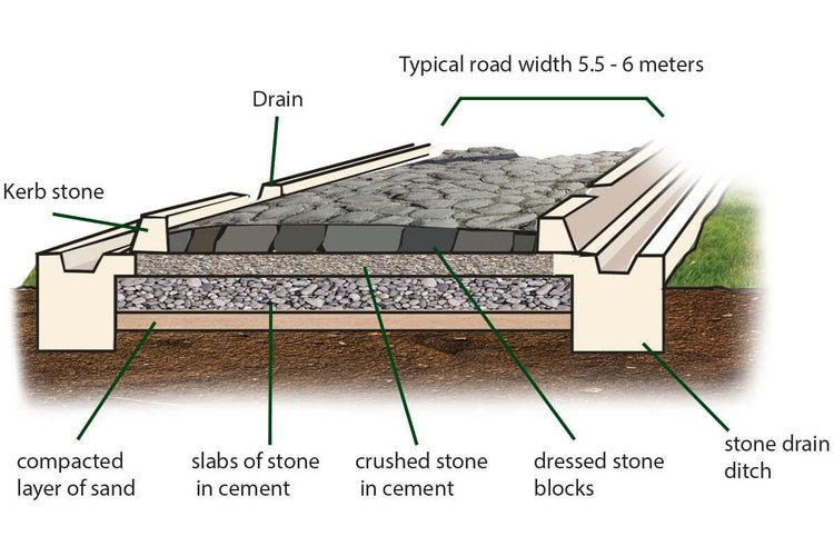 The Remarkable Engineering of Roman Roads: A Legacy of Durability and ...
