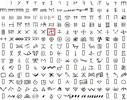 The Global Swastika: Exploring Its Ancient Roots and Diverse Meanings