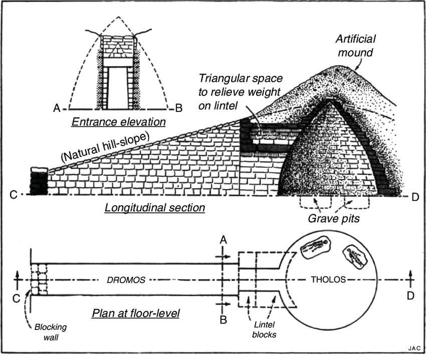 The Treasury of Atreus: A Masterpiece of Mycenaean Engineering