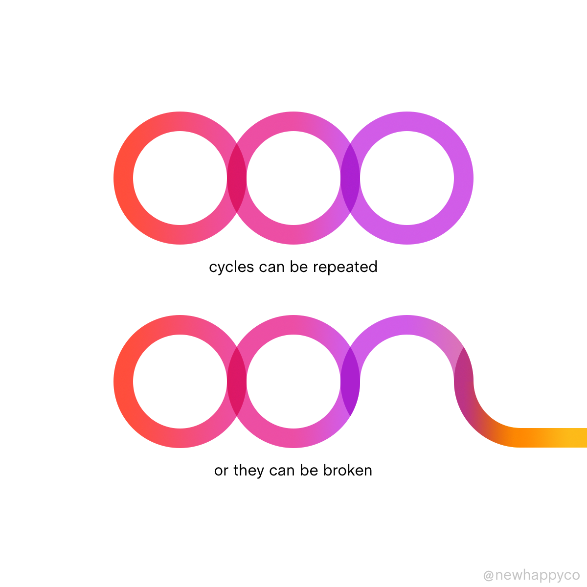 How to break the cycle — The New Happy