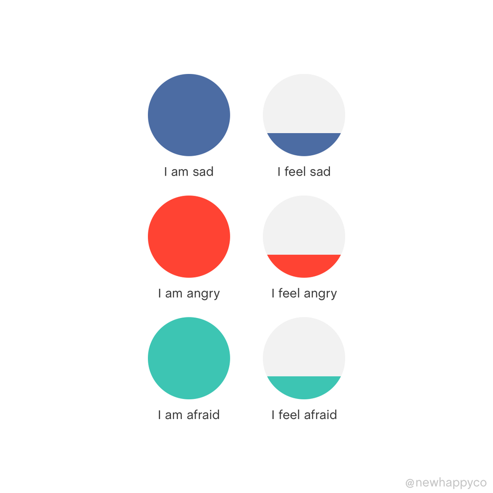 How to cope with difficult feelings — The New Happy