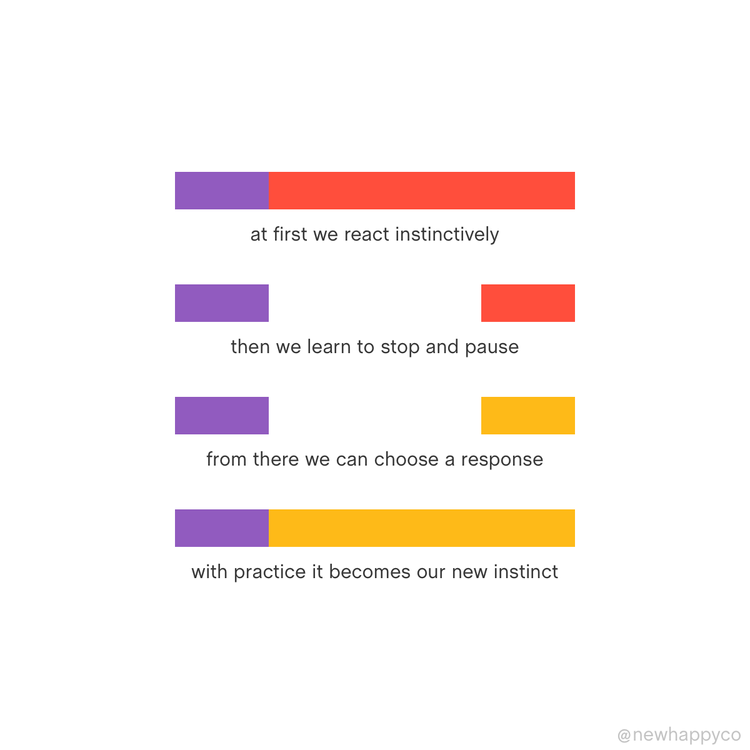 Reacting Vs Responding The New Happy