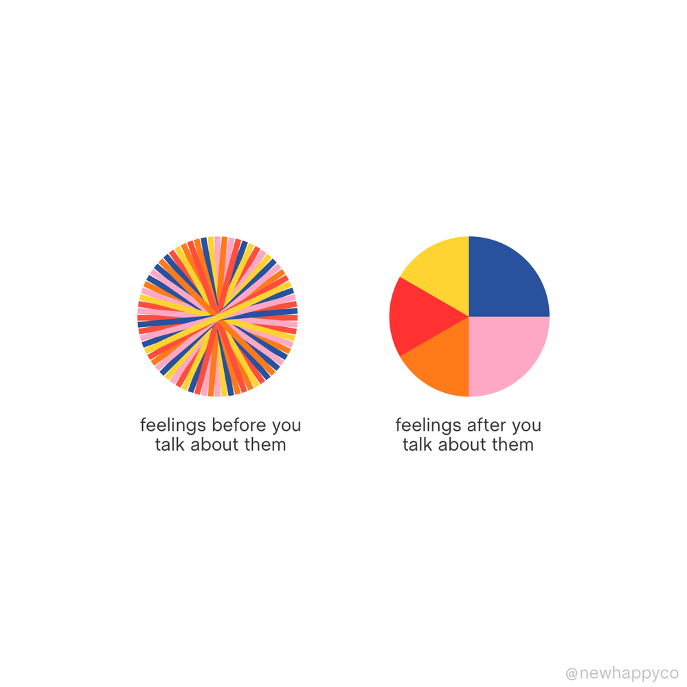 How To Manage Stress — The New Happy