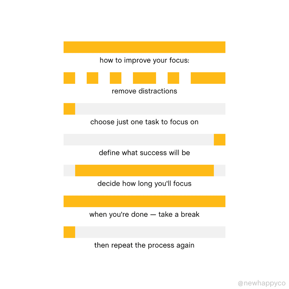 Improve your focus in five simple steps — The New Happy