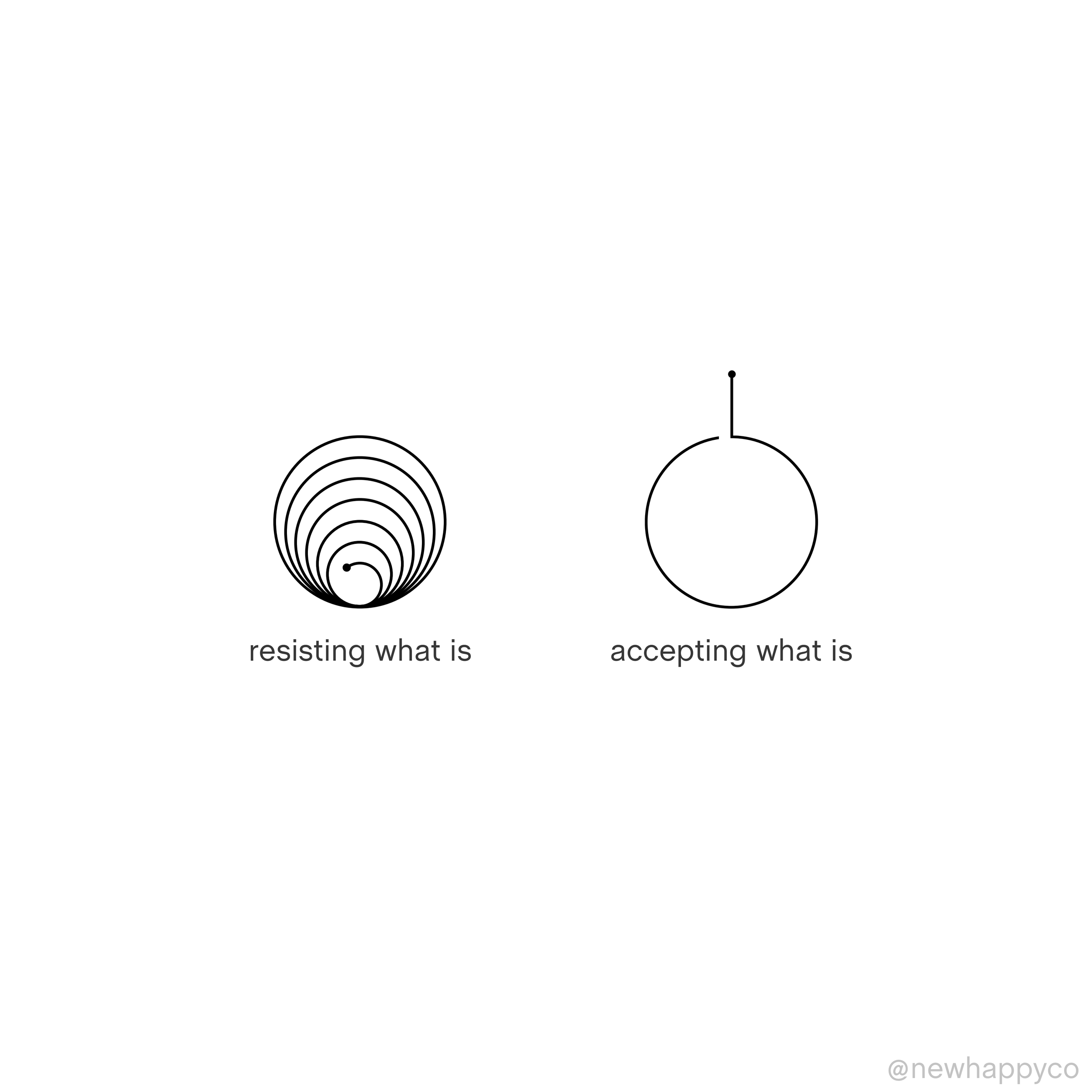 Why resisting pain turns it into suffering — The New Happy