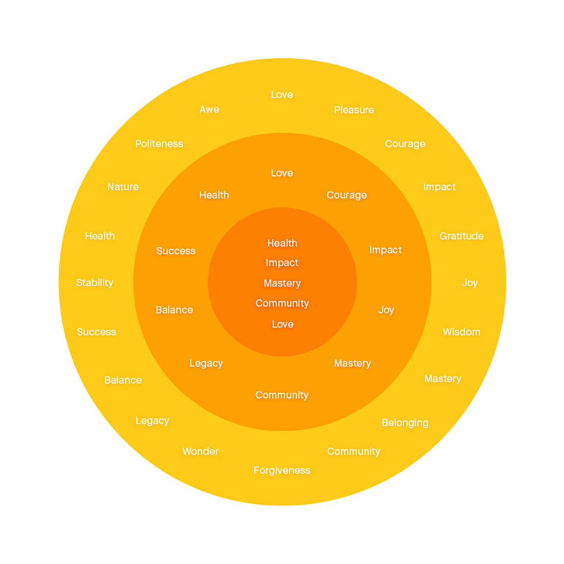 How To Figure Out Your Values In Life — Why You Need To Figure Out Your ...