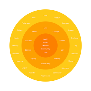 How To Figure Out Your Values In Life — Why You Need To Figure Out Your ...