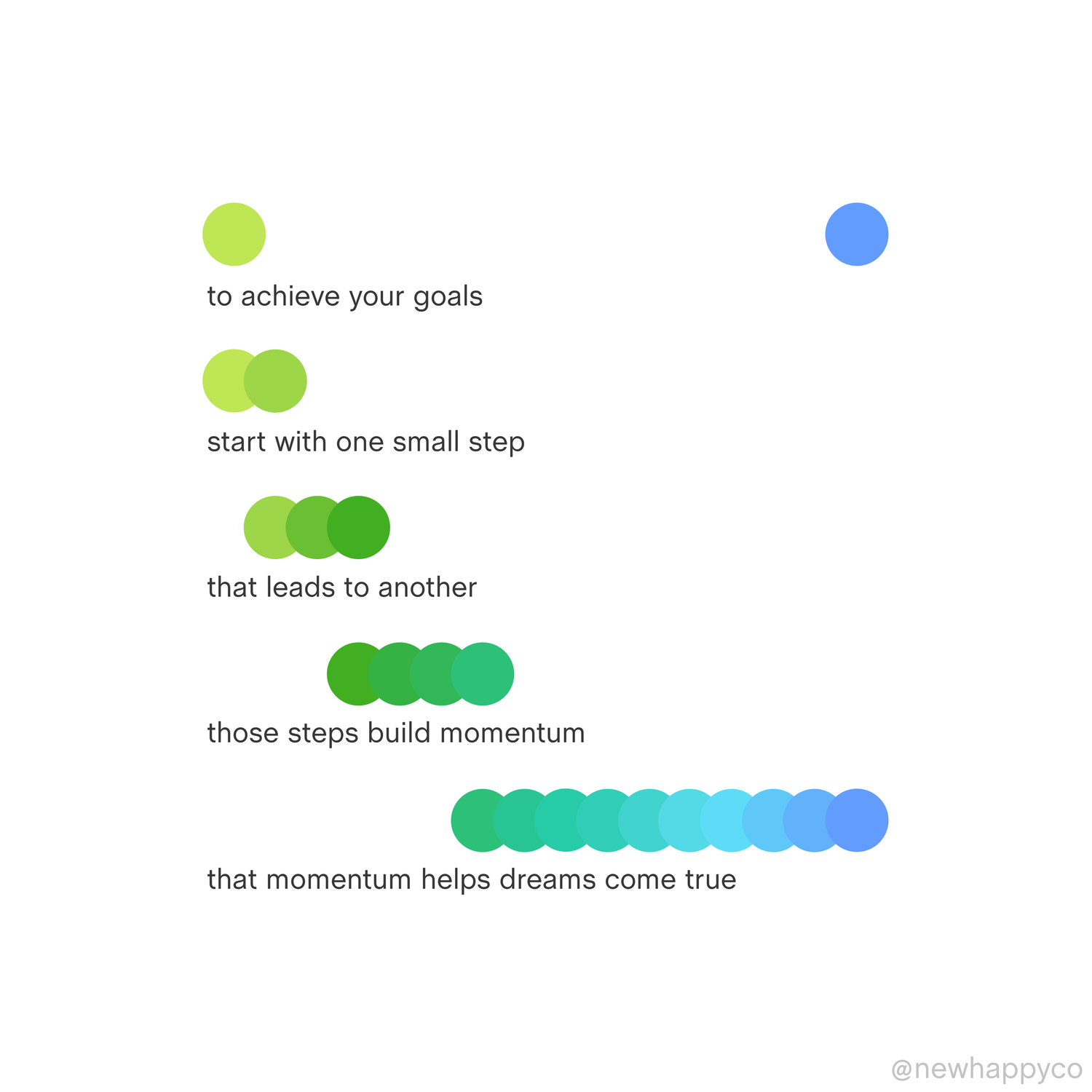 Building momentum is the secret to achieving your goals — The New Happy