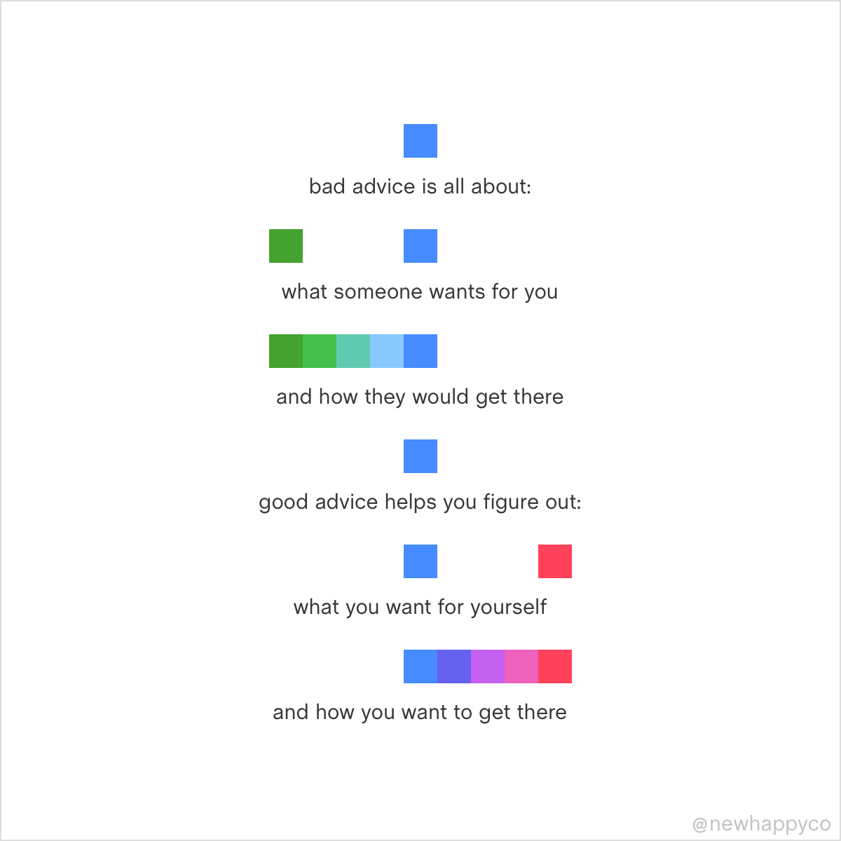 How to give (and spot) good advice — The New Happy