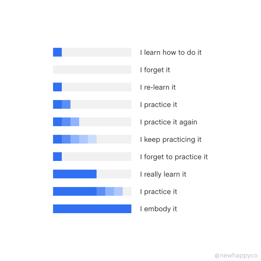Mastery takes time — The New Happy Mastery takes time — The New Happy