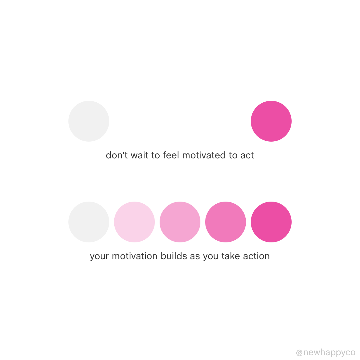 Action creates motivation — The New Happy