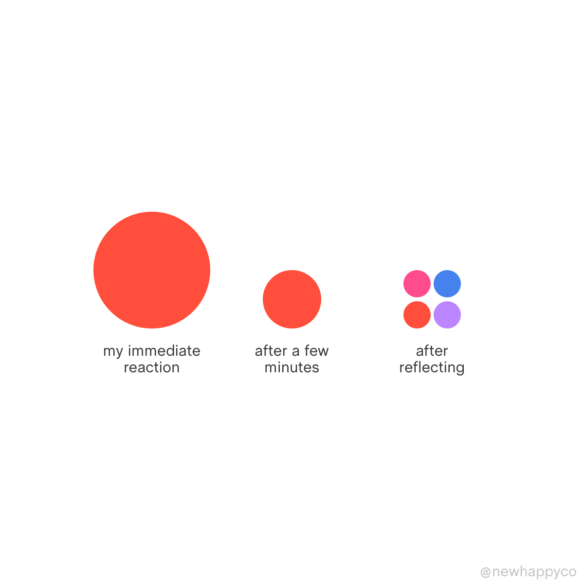 From reaction to response — The New Happy