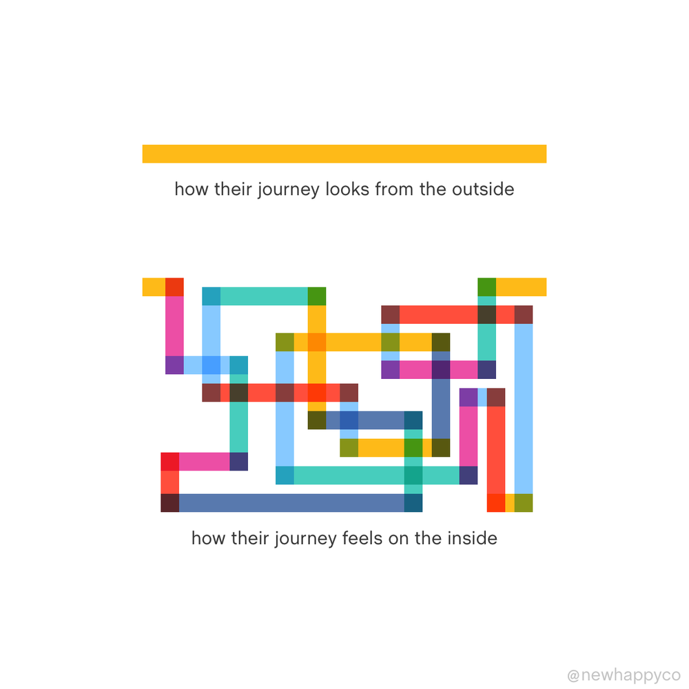 How it feels — The New Happy
